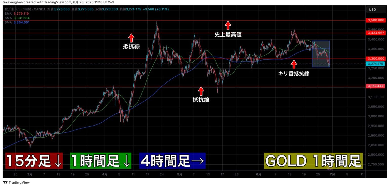 2025年6月30日(月) 〜 2025年7月4日(金) | やましんFX自動売買.com